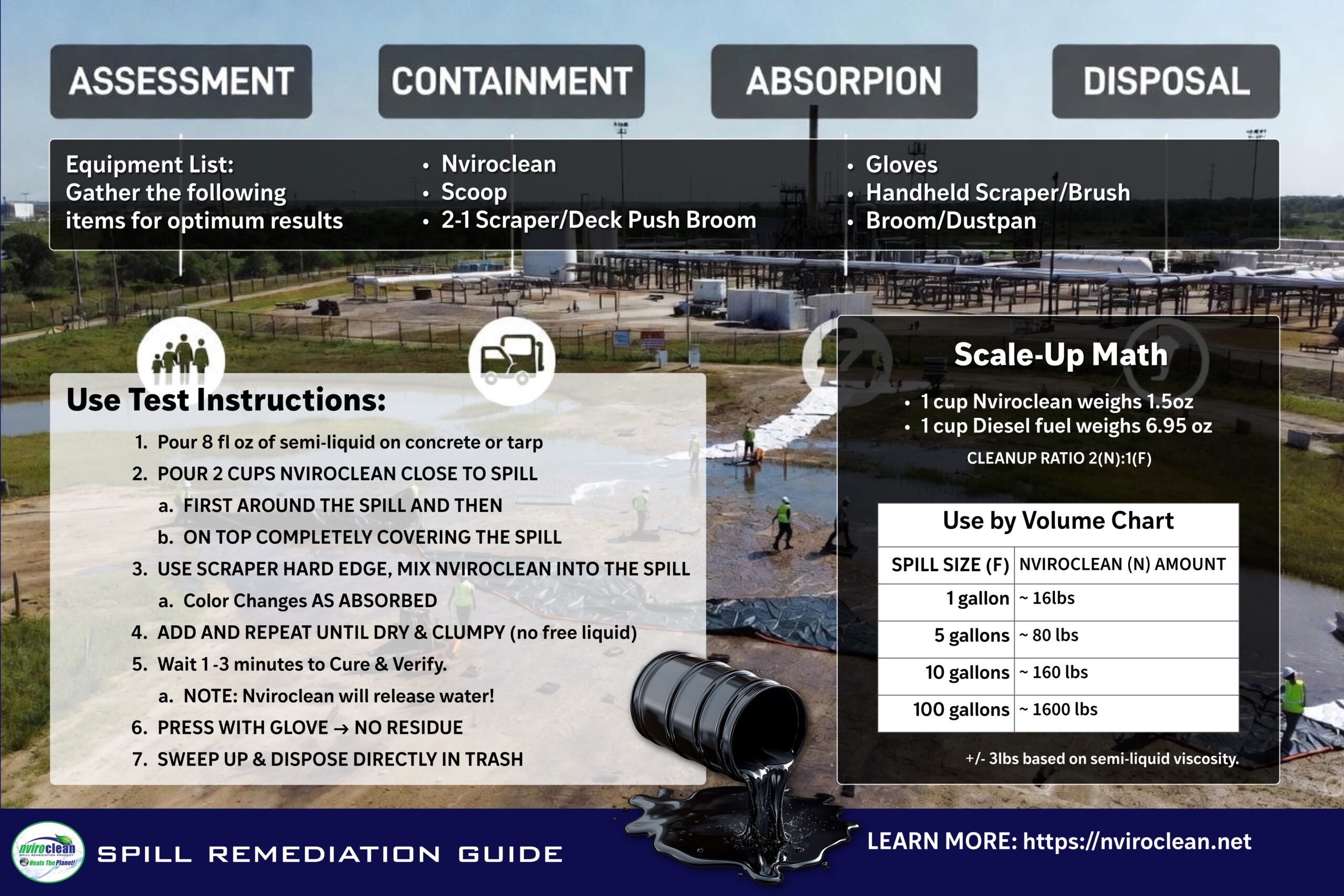 Nviroclean® Emergency Spill Response Plan - NVIROCLEAN